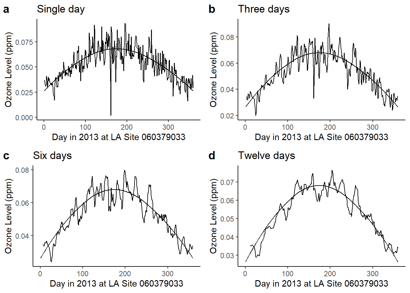 Chapter 11 Modelling temporal data: time series analysis and forecasting | Spatio-Temporal ...